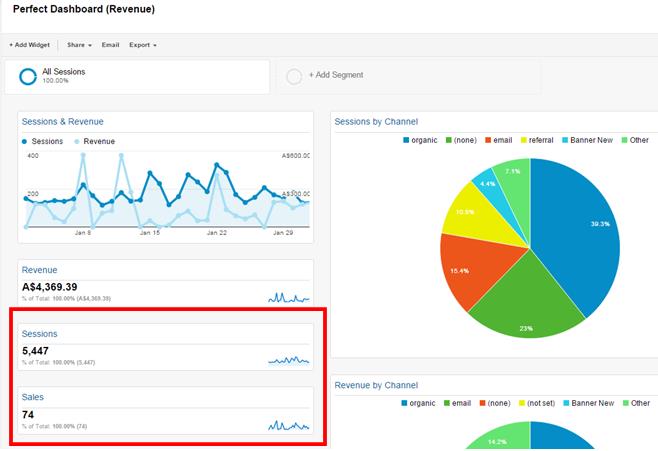 Google Analytics: Creating a Custom Dashboard, for Ecommerce ...