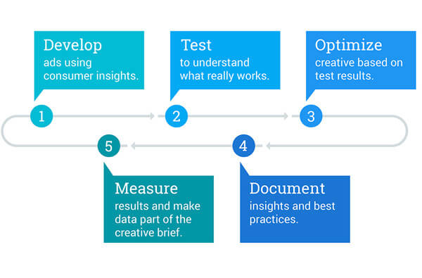 Designing Banner Ads for Ecommerce Marketers - Practical Ecommerce