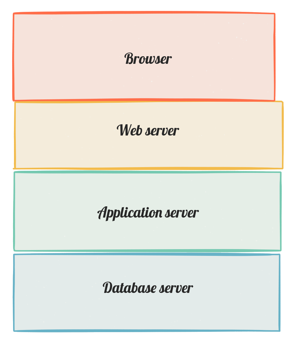 Using Caching And Hardware To Improve Page Speed Practical Ecommerce