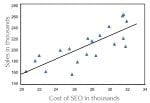 Using Regression Analysis to Drive Ecommerce Sales - Practical Ecommerce