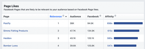 5 Content Marketing Ideas for July 2019 - Practical Ecommerce