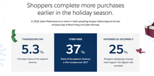3 Predictions for the 2019 Holiday Shopping Season - Practical Ecommerce