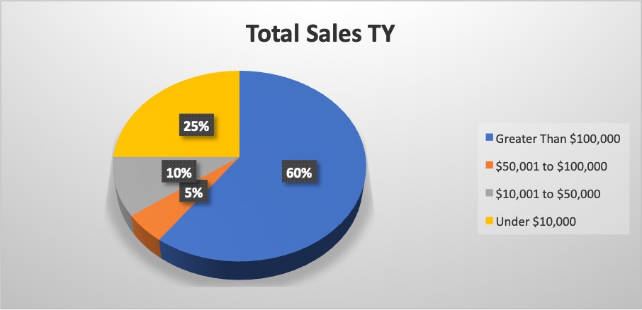 Survey of Amazon Sellers Offers Insights for 2019 Holiday Season ...