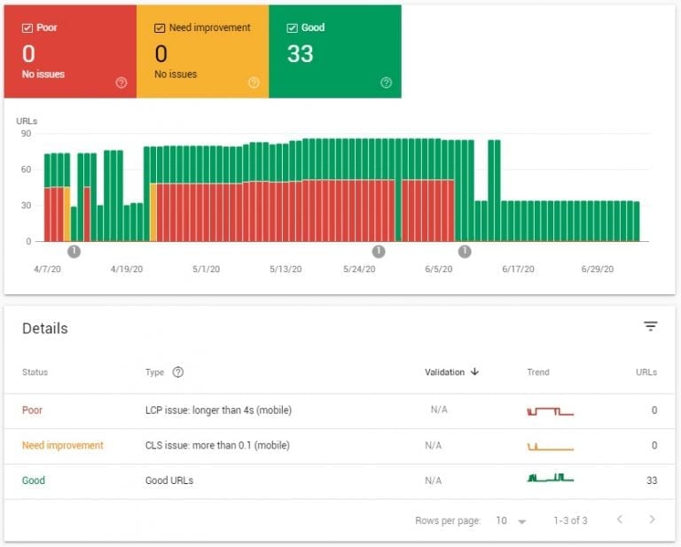 Understanding Core Web Vitals for SEO - Practical Ecommerce