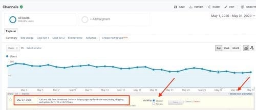 Using Google Analytics to Track Site Changes - Practical Ecommerce