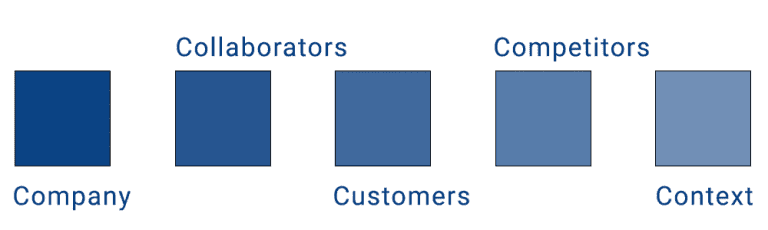 The 5 C's of Ecommerce Marketing - Practical Ecommerce