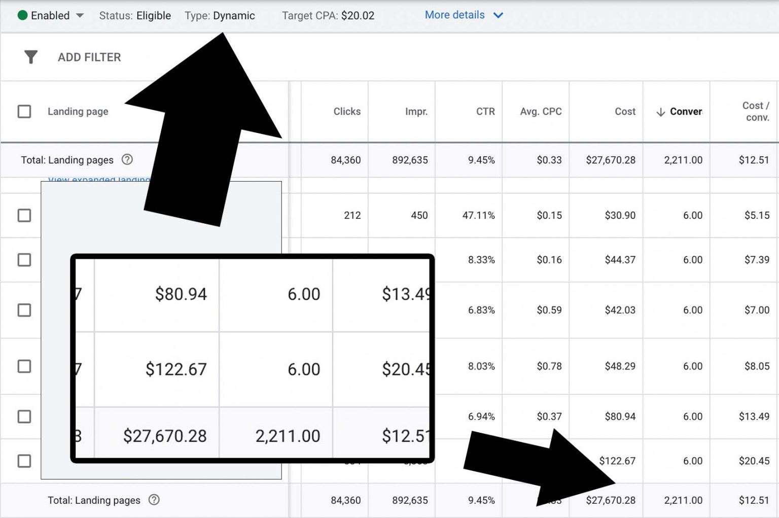 4 Reasons To Use Dynamic Search Ads Practical Ecommerce