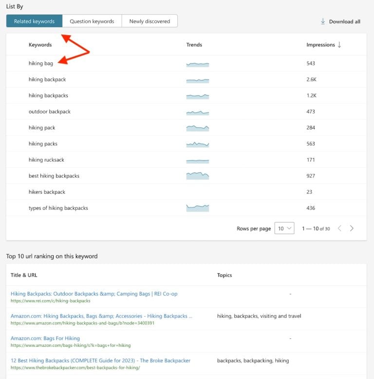 Analyzing Bings Keyword Research Tool Practical Ecommerce 