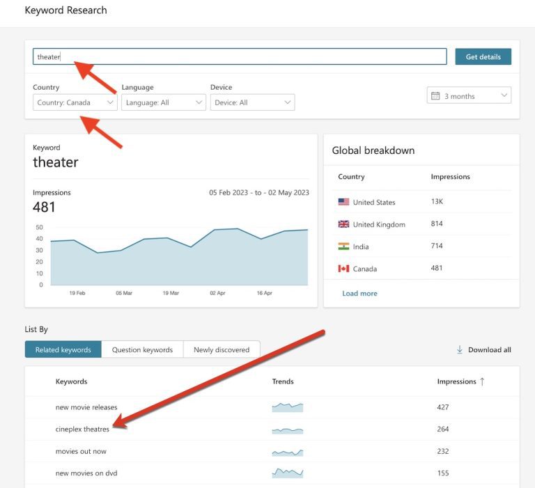 Analyzing Bing’s Keyword Research Tool - Practical Ecommerce